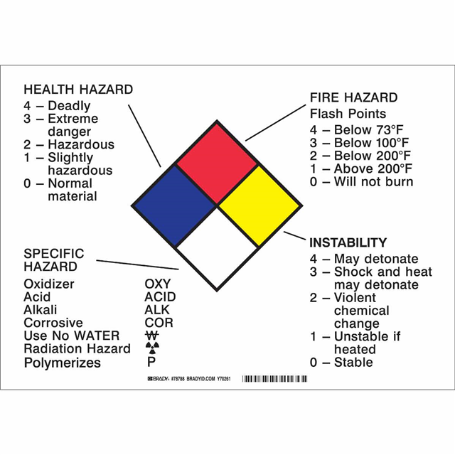 B120,10HX14W, NFPA PLACARD LABEL 78788 Brady Corporation製｜電子部品・半導体通販のマルツ