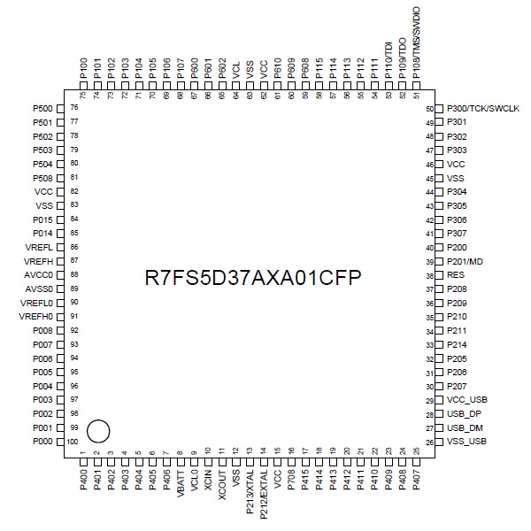 マイコンIC Renesas Synergy[TM] 120MHz 100pins R7FS5D37A3A01CFP#AA0 ルネサスエレクトロニクス(Intersil・IDT)製｜電子部品 ...