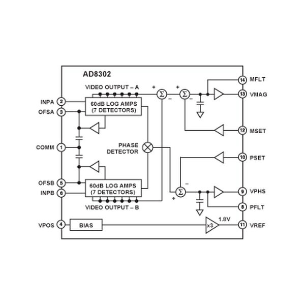 RF / IFゲイン位相検出器、2.7GHz AD8302ARUZ アナログデバイセズ製｜電子部品・半導体通販のマルツ
