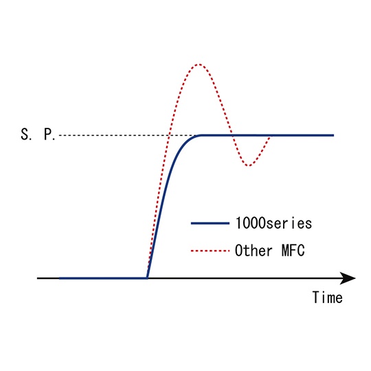 C1005-10SCCM-He 3-5064-04 -製｜電子部品・半導体通販のマルツ