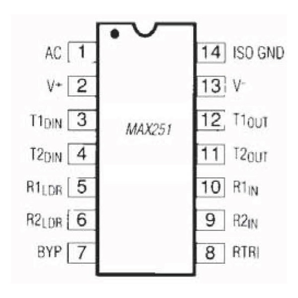 RS-232ドライバレシーバ MAX251CPD Maxim製｜電子部品・半導体通販のマルツ