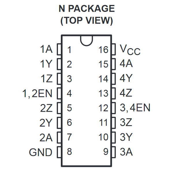 クワッド差動ライン・ドライバ SN75174N TEXAS INSTRUMENTS製｜電子部品・半導体通販のマルツ