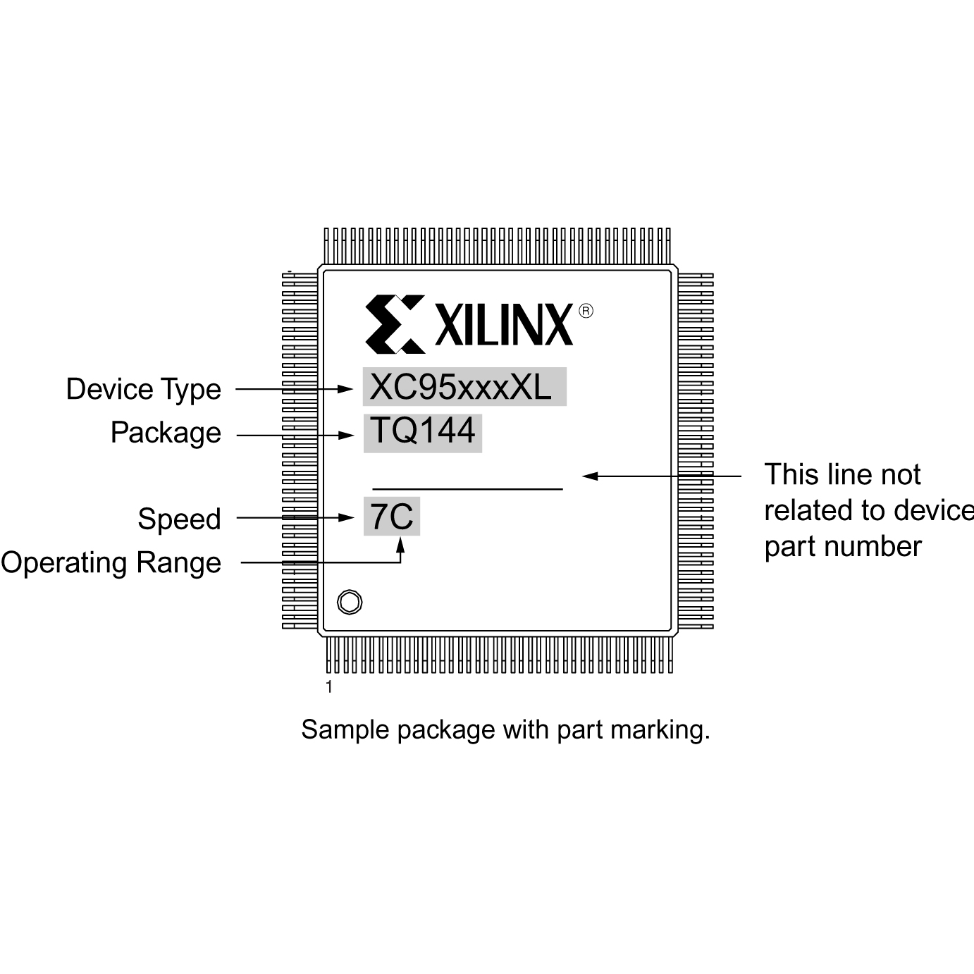 CPLD 44ピンVQFP マクロセル36 I/O34 XC9536XL-10VQG44C AMD/Xilinx製｜電子部品・半導体通販のマルツ
