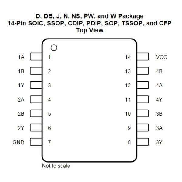 4回路 2入力NANDゲート CMOS SOIC14 SN74HC00NSR｜電子部品・半導体通販のマルツ