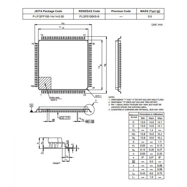 Synergy MCU(S5D5)(512KB 32bit 120MHz) R7FS5D57A3A01CFP#AA0 ルネサスエレクトロニクス(Intersil・IDT)製｜電子部品・半導体 ...