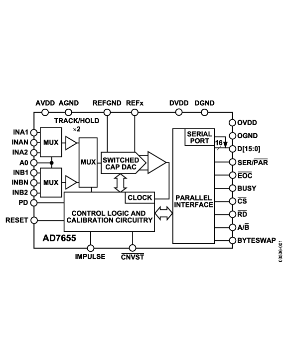 【在庫処分セール】A/Dコンバーター 16ビット AD7655ASTZ｜電子部品・半導体通販のマルツ