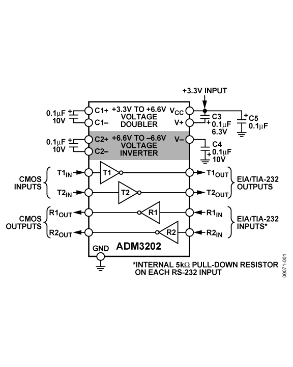 RS-232/V.28インターフェース ADM3202ARNZ アナログデバイセズ製｜電子部品・半導体通販のマルツ