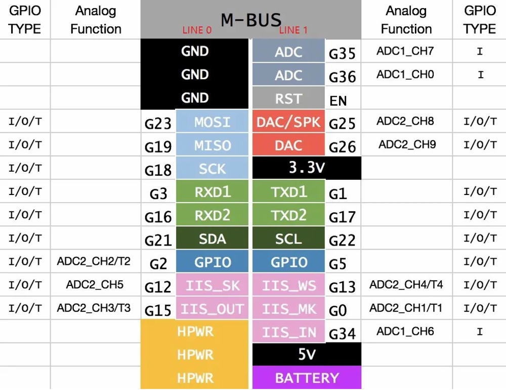 M5Stack バッテリーボトム(黒、110mAh) M5STACK-C001-C M5Stack製｜電子部品・半導体通販のマルツ