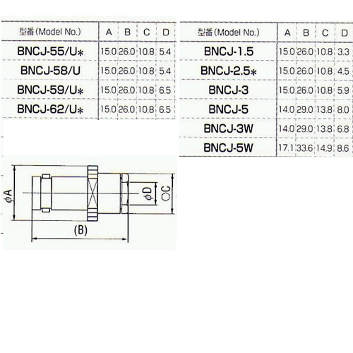 BNC型コネクター(JACKS) BNCJ-5W トーコネ製｜電子部品・半導体通販のマルツ