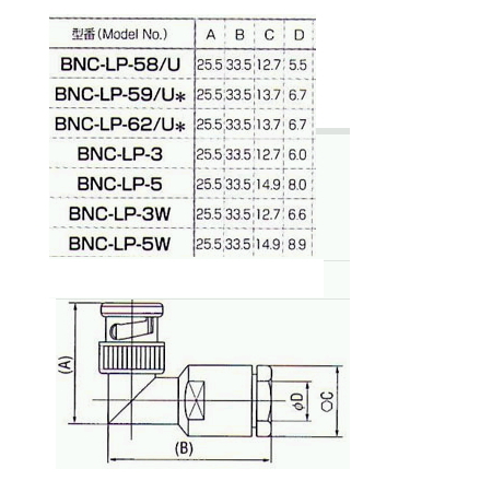 BNC型コネクター(L Type PLUGS) BNC-LP-3W トーコネ製｜電子部品・半導体通販のマルツ